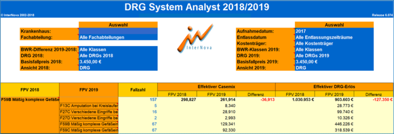 Analyse der Katalogeffekte mit dem DRG System Analyst 2018/2019 ...
