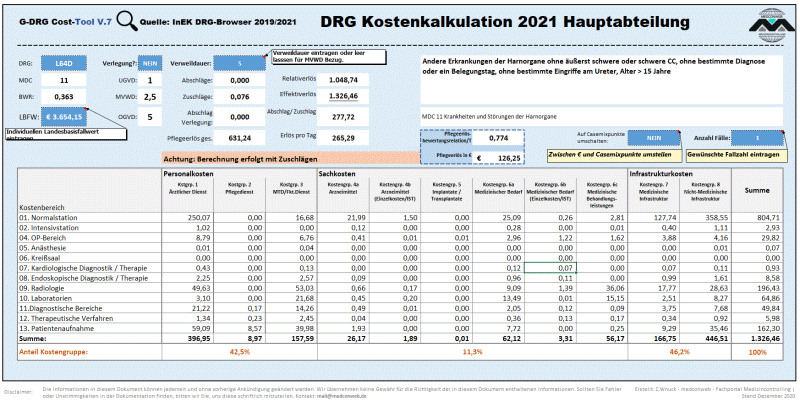 G-DRG Cost-Tool - DRG Kostenkalkulation 2021 Hauptabteilung » medconweb ...