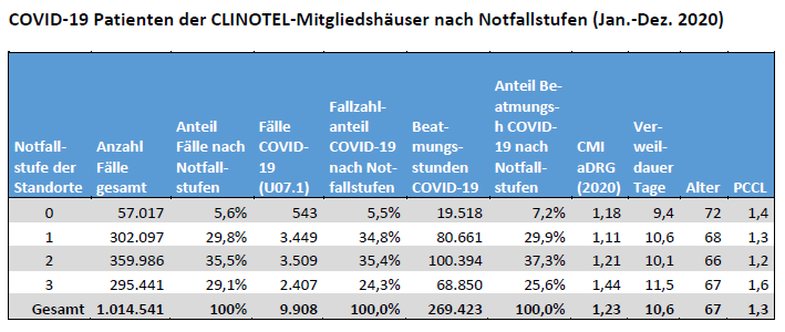 UPDATE: CLINOTEL-Faktencheck zum Richtungspapier der Bertelsmann ...