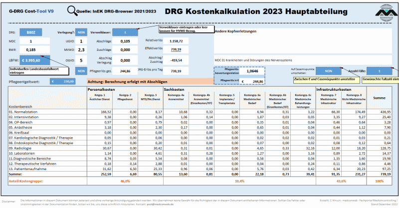 G-DRG Cost-Tool - DRG Kostenkalkulation 2023 Hauptabteilung » medconweb.de - Fachportal ...